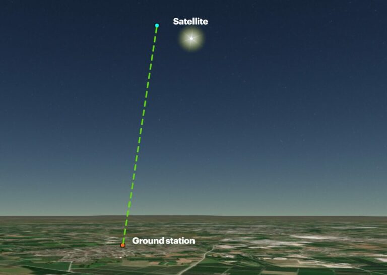 What factors affect space communication architecture?